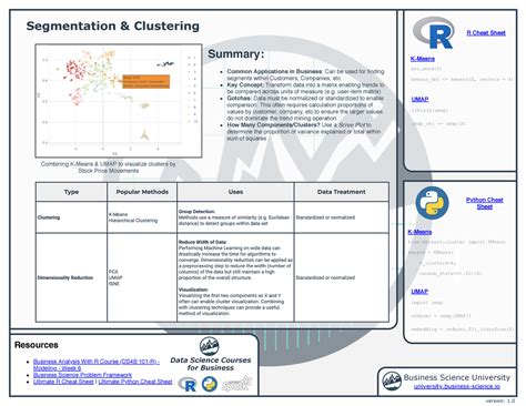 Segmentation Clustering Segmentation And Clustering Business Science