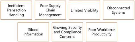 Upgrade from Dynamics GP/NAV to Business Central | Synoptek