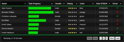 Useful Javascript Data Grid Libraries Yes Web Designs