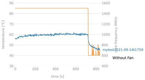 How To Stress Test Temperature On Raspberry Pi Stressberry Guides Core Electronics Forum
