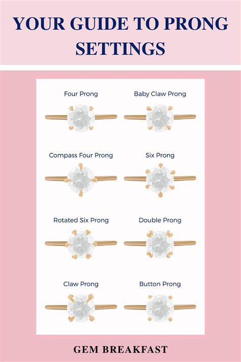 Your Complete Guide To Ring Prong Settings And Types Artofit