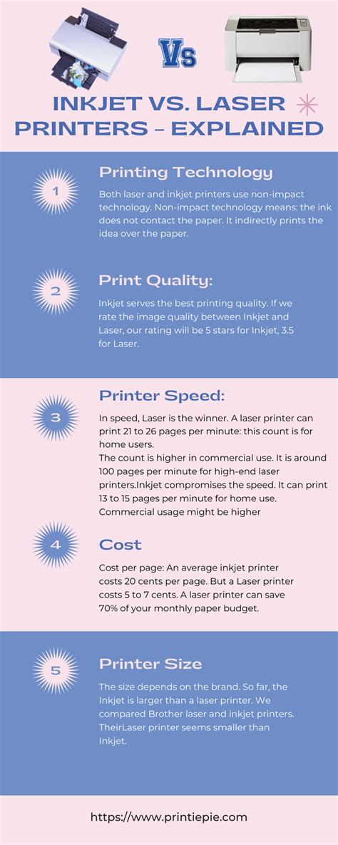 Inkjet Vs Laser Of People Missed This Hidden Fact