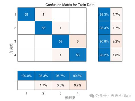 Pso Lightgbm粒子群优化算法优化轻量级梯度提升机分类预测matlab实现 Csdn博客