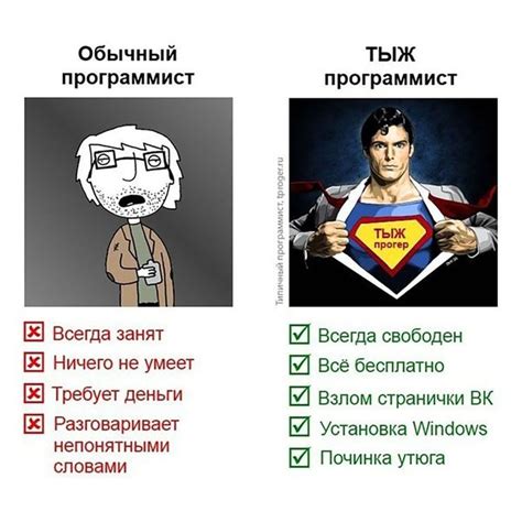 Java Learnjava Javacourses Javaops Topjava Programer Coder курсыjava программист