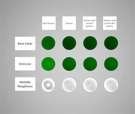 Texture Encoding Test