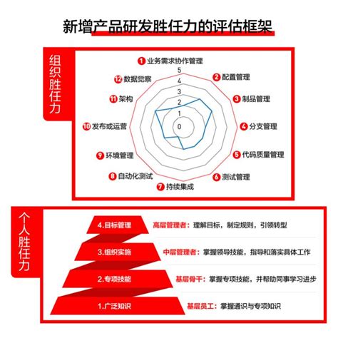 持续交付2 0业务引领的devops精要 增订本 乔梁正版书籍新华书店旗舰店文轩官网人民邮电出版社 虎窝淘