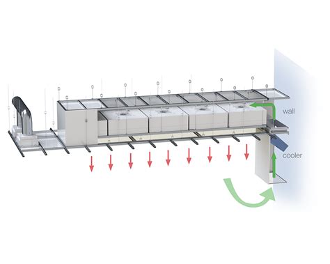 Isolator Technology BLOCK Technology