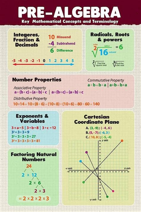 Pre Algebra Clipart Free Images At Vector Clip Art Clip