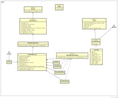 java线程池拒绝策略详解 csdn博客