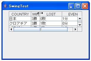 各列の幅の調整方法の指定 JTableクラス Swing
