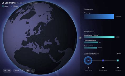 Shopify Dashboard Explained Template Coupler Io Blog
