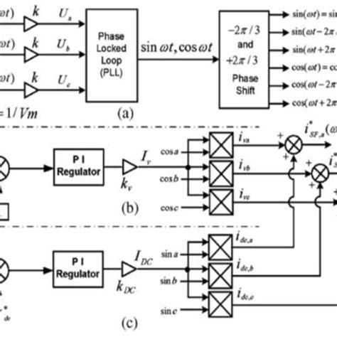 Pv Statcom Controller For Grid Voltage Regulation A Synchronization