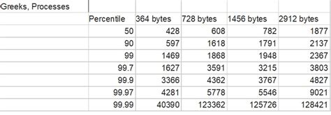 chronicle queue c speeds up options calculations chronicle software