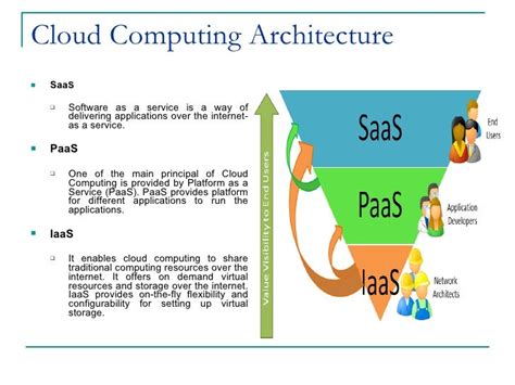 Cloud Computing And Soa