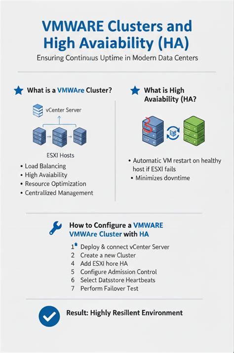 🔹 What Are Vmware Clusters And High Availability Ha In Modern Data