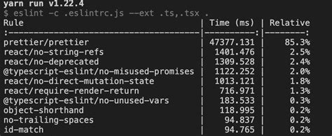 Slow Performance How Long Should It Take · Issue 89 · Prettierprettier Eslint Cli · Github