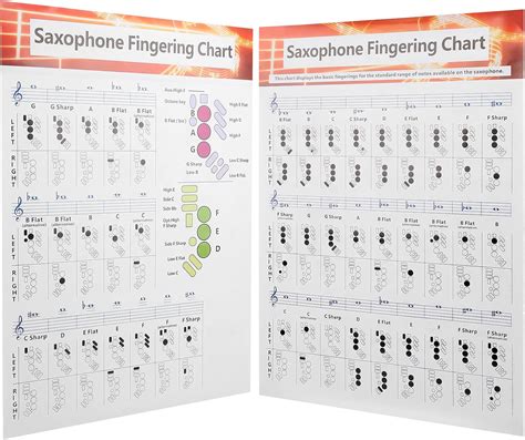 Saxophone Fingering Chart Poster Basics Exercise Barbados Ubuy