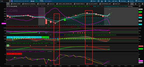 Close vs Open For ThinkOrSwim - useThinkScript Community