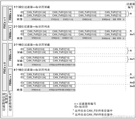 基于hal库的stm32的can收发实验hal库can收发例程 Csdn博客