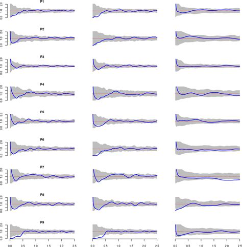 sapling spatial patterns quantified with the pair correlation function
