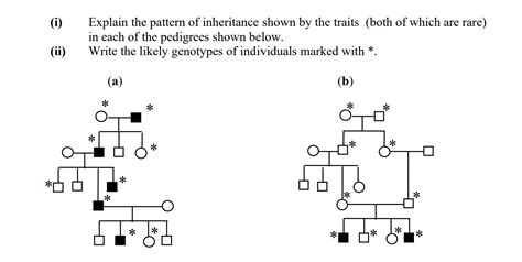 Solved I Explain The Pattern Of Inheritance Shown By The Chegg