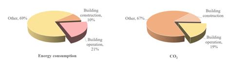 A Review Of The Influencing Factors Of Building Energy Consumption And The Prediction And