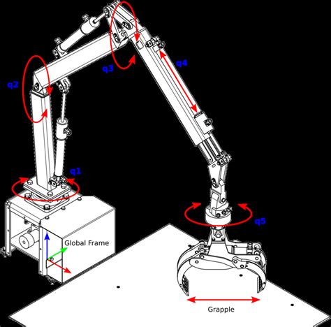 Manipulator Description The Figure Displays The Kinematic Download Scientific Diagram
