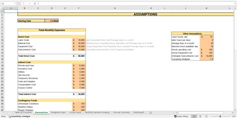 Construction Cost Tracking Spreadsheet Template Excel Xls