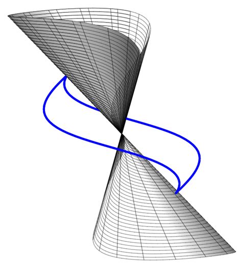 Developable Ruled Surfaces Generated By The Curvature Axis Of A Curve