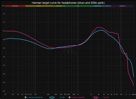 什么是哈曼曲线（以及它如何提高耳机音质）？ Techesi