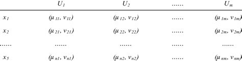 intuitionistic fuzzy decision matrix download table