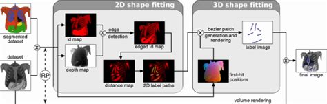 Workflow Of Our Algorithm With All Steps Used To Render Internal 3d