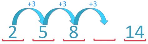 Geometric Sequence And Exponential Function Review 9th Grade Flashcard Wayground