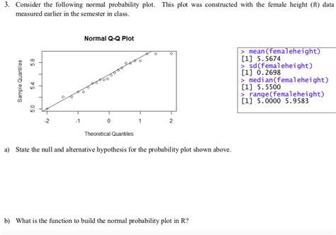 Solved Consider The Following Normal Probability Plot Chegg