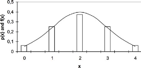 Figure 1 From Journal Of Modern Applied Statistical Methods The Impact