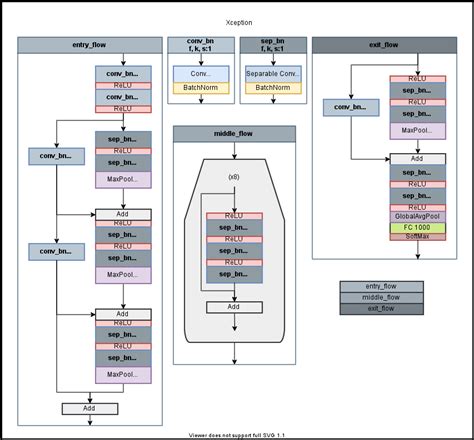 cnn architectures implementations xception readme md at master