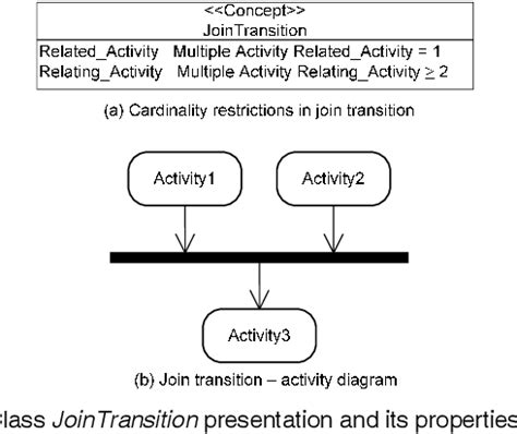 Figure From Ieee Transactions On Knowledge And Data Engineering Manuscript Id Development