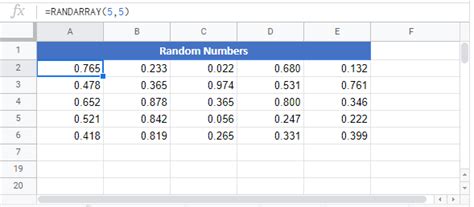 RANDARRAY Function Examples Excel Google Sheets Automate Excel