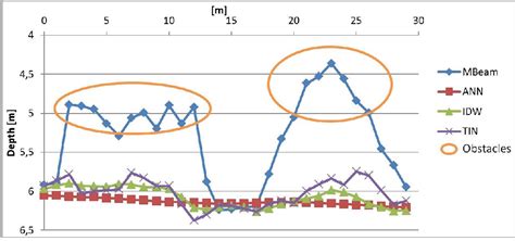 Figure 4 From Neural Networks For The Generation Of Sea Bed Models