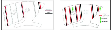 progressive stiffness curve comparison for iteration 1 and iteration 2