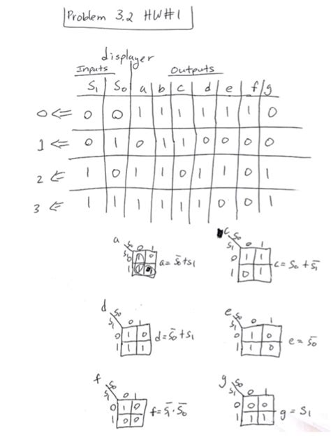 Solved Hw2 Digital Ii Instruction Simulate All The Designs