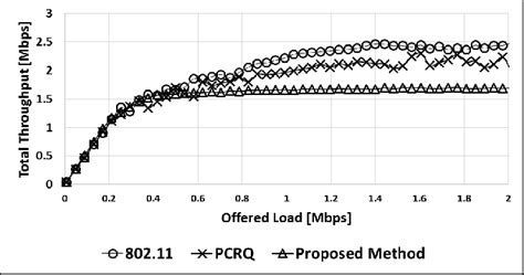 Total Throughput Grid Topology Download Scientific Diagram