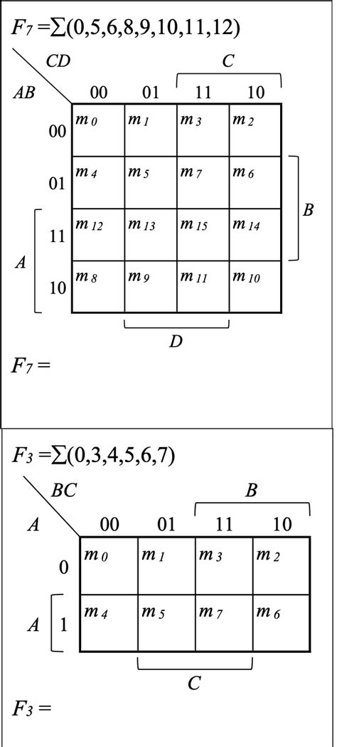 Solved A Function Optimization With K Maps 40 Given The