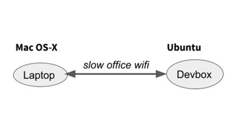 Scala At Scale At Databricks The Databricks Blog