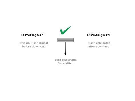 Md5 Message Digest Algorithm 5