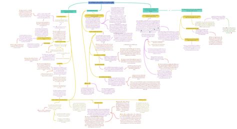 ความรับผิดกระทำละเมิดในการกระทำของผู้อื่น Coggle Diagram