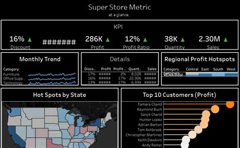 Workbook Superstore Metric Dashboard