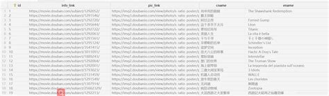 爬虫学习笔记：以爬取豆瓣网页信息为例 csdn博客