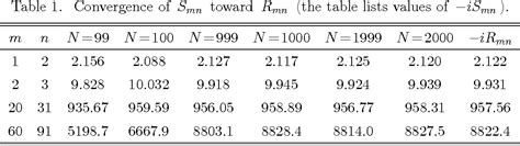Table 1 From Infinite Matrices May Violate The Associative Law