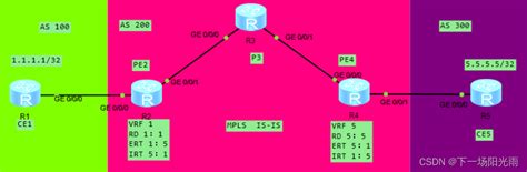 Ensp——mpls Vpn配置（实验一）ensp Mpls实验配置 Csdn博客